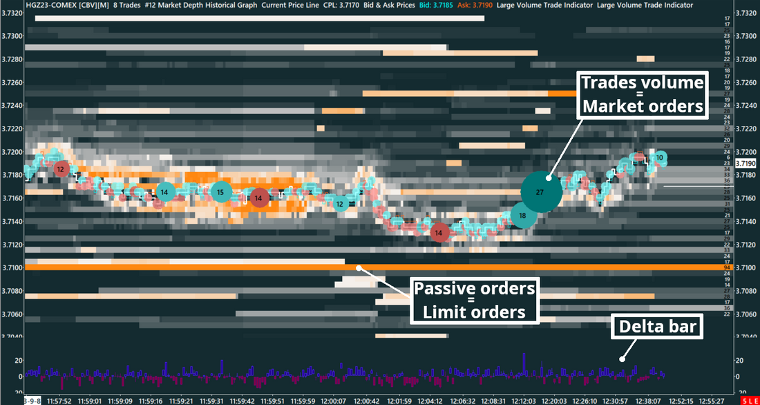 Copper 2 colors Heatmap – My trading Template
