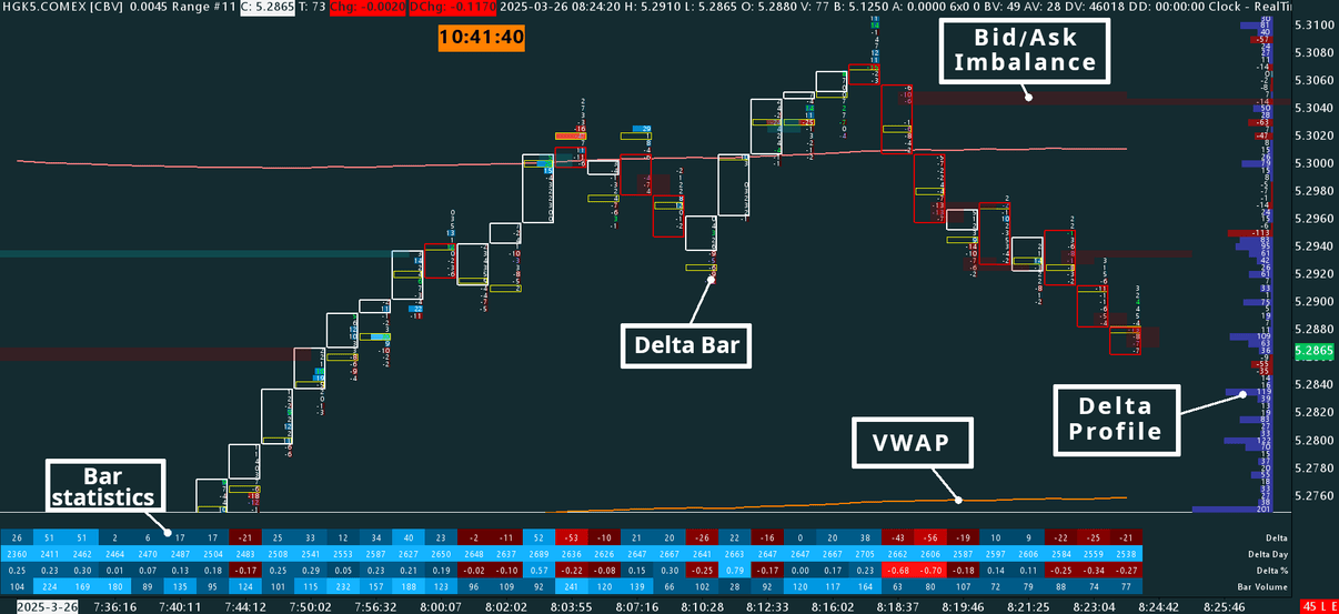 Delta Footprint, Copper, 9 ticks range bars – My trading Template
