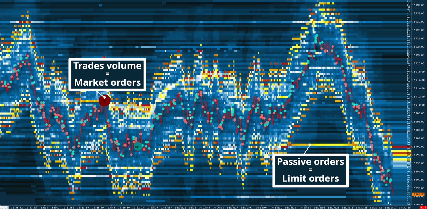 Nasdaq, Full Heatmap – My trading Template