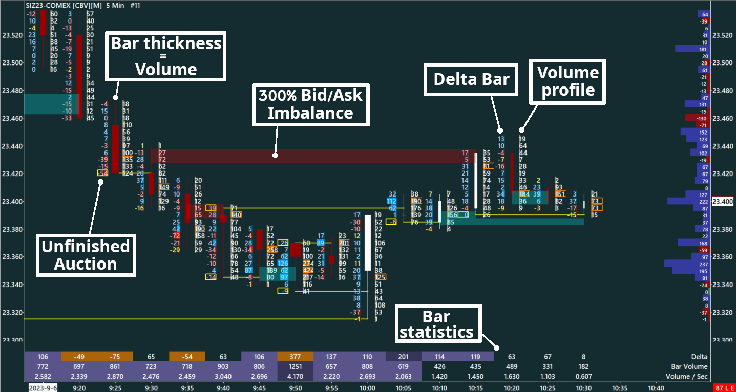 Delta Footprint, Silver, 5 minutes – My trading Template