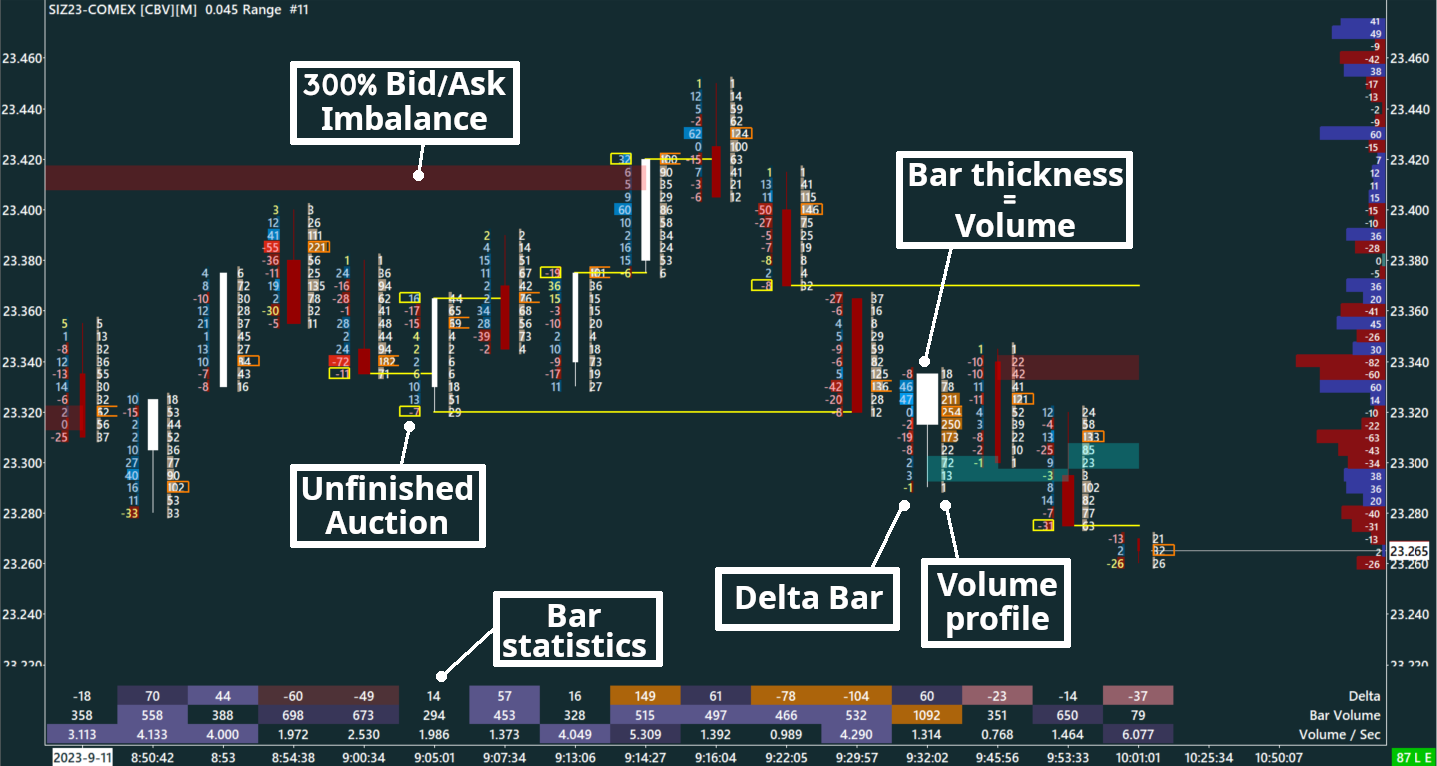 Delta Footprint, Silver, 10 ticks range bars – My trading Template