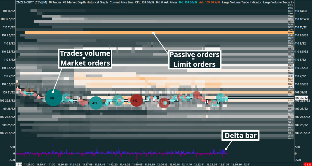 2 colors heatmap – My trading Template