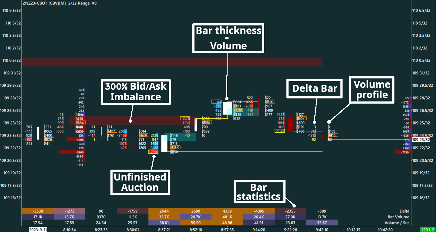 Delta Footprint, 10-Year Treasury Note, 5 ticks range bars – My trading ...